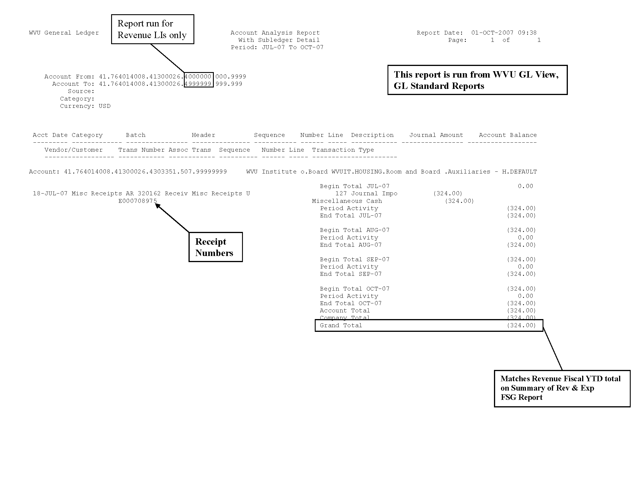 MAP GL Inquiry Screens